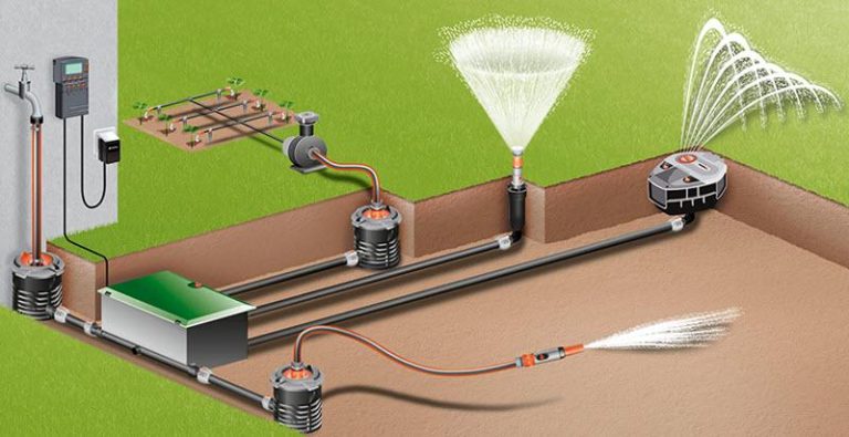 How to Design a Sprinkler System in 2024? (Ultimate Guide)
