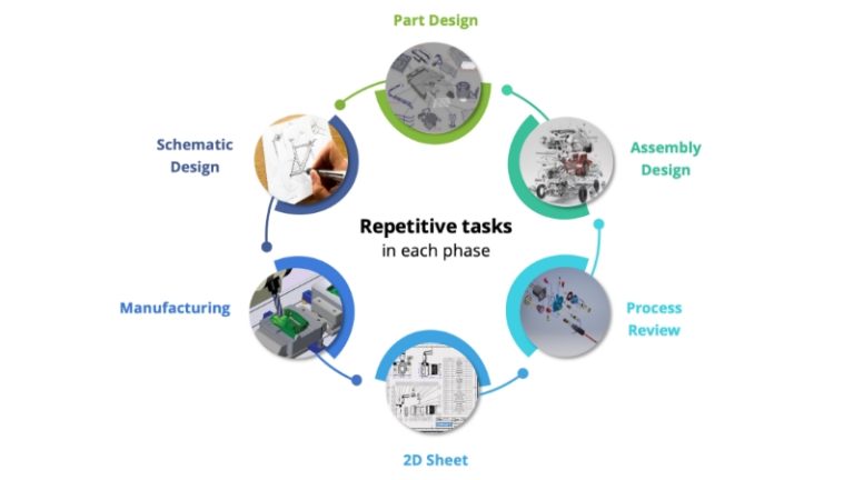 ZW3D 2025's Workflow Enhancement Cut Repetitive Tasks by 90%